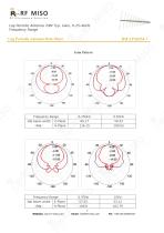 RM-LPA0254-7 - Chengdu RF Miso Co.,Ltd - PDF Catalogs | Technical Documentation | Brochure