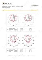 RM-LPA0254-7 - Chengdu RF Miso Co.,Ltd - PDF Catalogs | Technical Documentation | Brochure