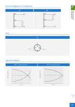 AES series - DATASENSING - PDF Catalogs | Technical Documentation ...