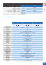 BX80 series - DATASENSING - PDF Catalogs | Technical Documentation ...