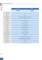 BX80 series - DATASENSING - PDF Catalogs | Technical Documentation ...