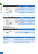 PFM series - DATASENSING - PDF Catalogs | Technical Documentation ...