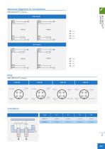 PM3 series - DATASENSING - PDF Catalogs | Technical Documentation ...