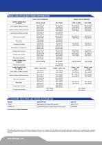 Tubular sensors - DATASENSING - PDF Catalogs | Technical Documentation ...