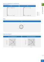 VK series - DATASENSING - PDF Catalogs | Technical Documentation | Brochure