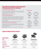 Rotary Position Sensors - CURTISS-WRIGHT INDUSTRIAL DIVISION - PDF ...