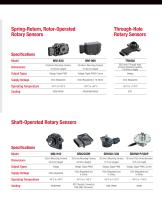 Rotary Position Sensors - CURTISS-WRIGHT INDUSTRIAL DIVISION - PDF ...