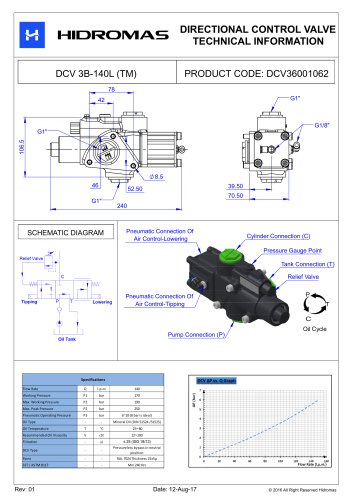 DIRECTIONAL CONTROL VALVE - Blue Hydraulic SP z o.o. - PDF Catalogs | Technical Documentation ...
