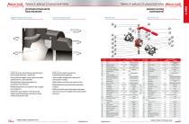 Technical catalogue - Meca-Inox - PDF Catalogs | Technical Documentation | Brochure