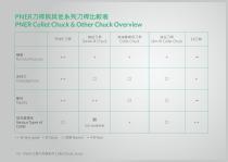 PNER Collet Chuck Series - CHAIN HEADWAY - PDF Catalogs | Technical ...