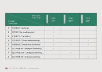 SSP M405 Chamfering Series - CHAIN HEADWAY - PDF Catalogs | Technical Documentation | Brochure