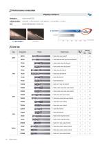 G-Star Endmil - KORLOY - PDF Catalogs | Technical Documentation | Brochure