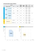Hexa Blade - KORLOY - PDF Catalogs | Technical Documentation | Brochure