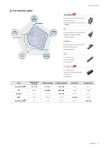 Hexa Blade - KORLOY - PDF Catalogs | Technical Documentation | Brochure