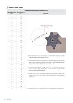 Hexa Blade - KORLOY - PDF Catalogs | Technical Documentation | Brochure