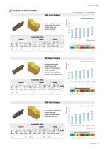 MGT Plus - KORLOY - PDF Catalogs | Technical Documentation | Brochure