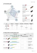 MGT Plus - KORLOY - PDF Catalogs | Technical Documentation | Brochure