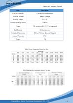 MaiYa Sensor MST LS4 CH4 laser sensor - Ningxia Maiya Sensor Technology ...