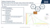 Test and Verification Tools - Overview - MOTEON GmbH - PDF Catalogs ...