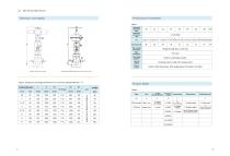 MJ Attemperator Spray Valve - Suzhou Delan Energy Science & Technology ...