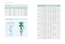 Y-Type Pneumatic Drain Valve - Suzhou Delan Energy Science & Technology ...