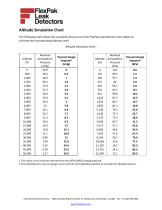 FlexPak Altitude Simulation Chart - FlexPak Leak Detectors Inc. - PDF ...