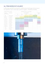 BRILLIANT NOZZLES - Oskar Moser Technische Edelsteine GmbH - PDF ...