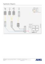 AMG260M SERIES - AMG Systems - PDF Catalogs | Technical Documentation ...