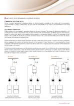 Chlorine dioxide generators - Proffico sp. z o.o. - PDF Catalogs ...