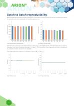 ANALYTICAL AND PREPARATIVE CHROMATOGRAPHY COLUMNS - ECOM - PDF Catalogs ...