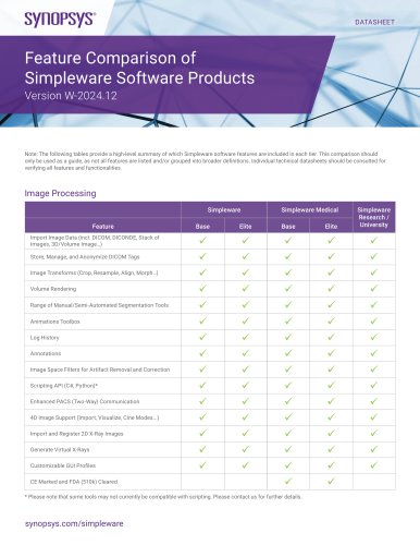 All Synopsys, Inc. catalogs and technical brochures
