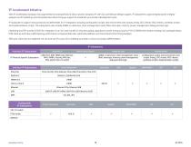 Synopsys IP Portfolio - Synopsys, Inc. - PDF Catalogs | Technical Documentation | Brochure