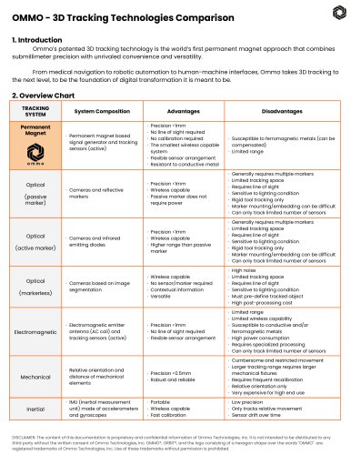 All Ommo Technologies, Inc. catalogs and technical brochures