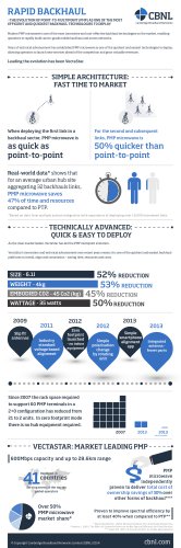 All Cambridge Broadband Networks Group Limited catalogs and technical ...