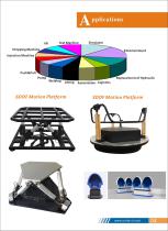 Movement simulator platform - DIY 6DOF - Shenzhen UNI Technology Co ...