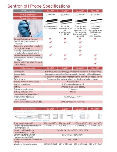 All Exceltec Canada Inc. catalogs and technical brochures