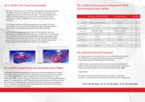 Dynamic 9D LADAR - API Metrology - PDF Catalogs | Technical Documentation | Brochure
