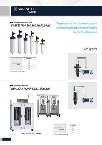 PCP BARREL MODULE SYSTEM - SUPRATEC Syneo - PDF Catalogs | Technical Documentation | Brochure
