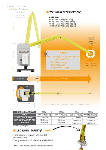 All INMASYS catalogs and technical brochures