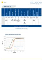 SENSORS LINE - C.O.B.O. SpA - PDF Catalogs | Technical Documentation ...