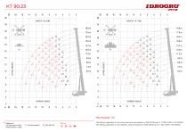 KT 90.23 - CRANE srl - PDF Catalogs | Technical Documentation | Brochure
