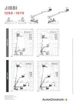 JIBBI 1250 EVO - ALMAC S.r.l. - PDF Catalogs | Technical Documentation | Brochure