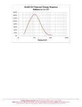 Model 26S Integrated Scintillator Frisker - LUDLUM - PDF Catalogs ...