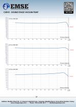 DOUBLE STAGE WATER RING VACUUM PUMP - ESV SERIES - EMSE POMPA - PDF ...