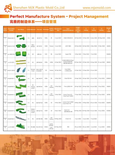 Single material plastic injection molding - Shenzhen MJX Plastic Mold ...