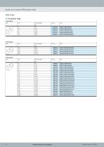 DFPD - FESTO - PDF Catalogs | Technical Documentation | Brochure