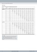 DFPD - FESTO - PDF Catalogs | Technical Documentation | Brochure