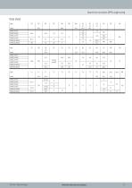 DFPD - FESTO - PDF Catalogs | Technical Documentation | Brochure