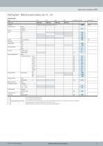 DFPD - FESTO - PDF Catalogs | Technical Documentation | Brochure