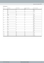 DFPD - FESTO - PDF Catalogs | Technical Documentation | Brochure